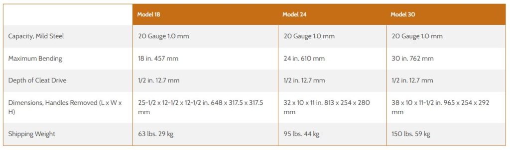 Tennsmith CB24 Cleatbender | MACH Solutions | The Best Resource For ...